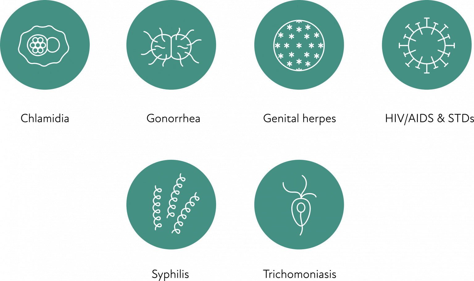 STD Panel – Empire City Laboratories | Medical Lab Testing ANTIBODY PCR ...