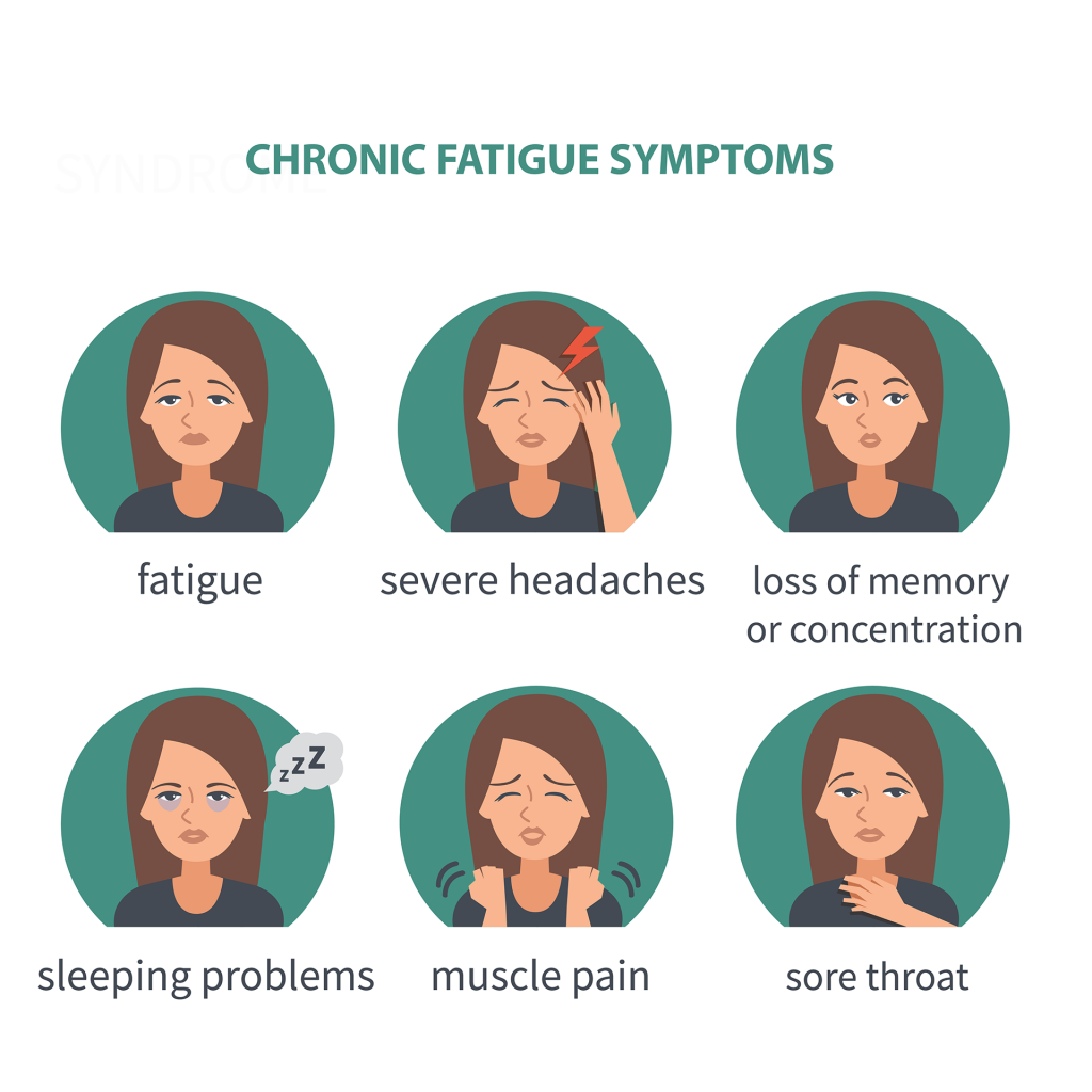 Unexplained Fatigue Panel – Empire City Laboratories | Medical Lab ...