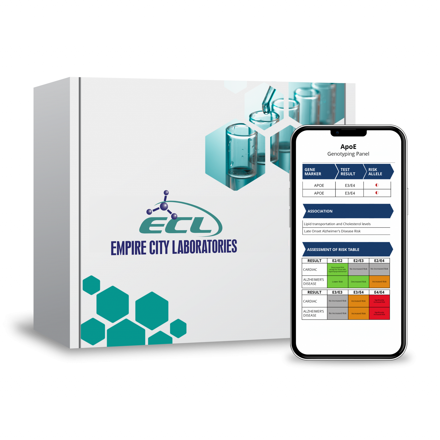 Genetic Testing – Empire City Laboratories | Medical Lab Testing ...