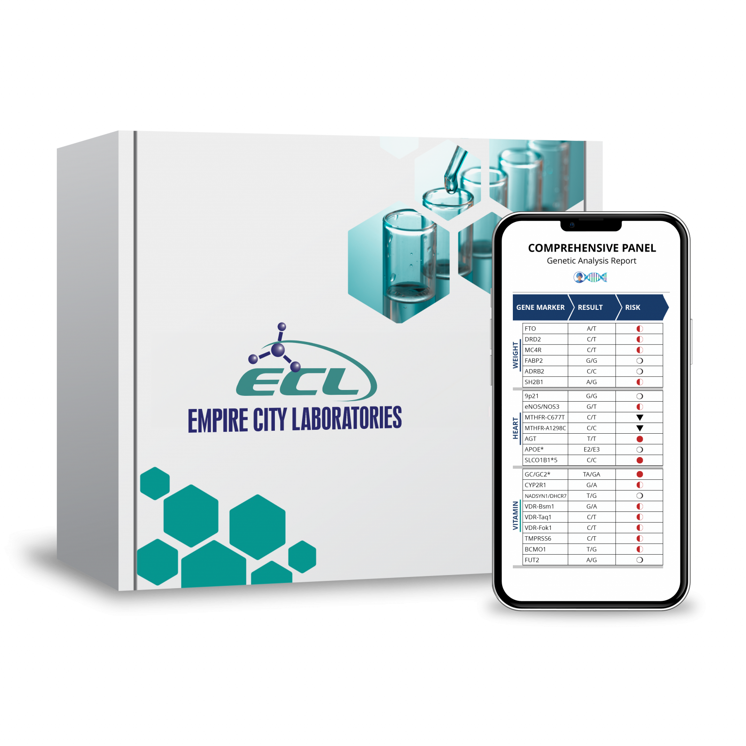 Genetic Testing – Empire City Laboratories | Medical Lab Testing ...