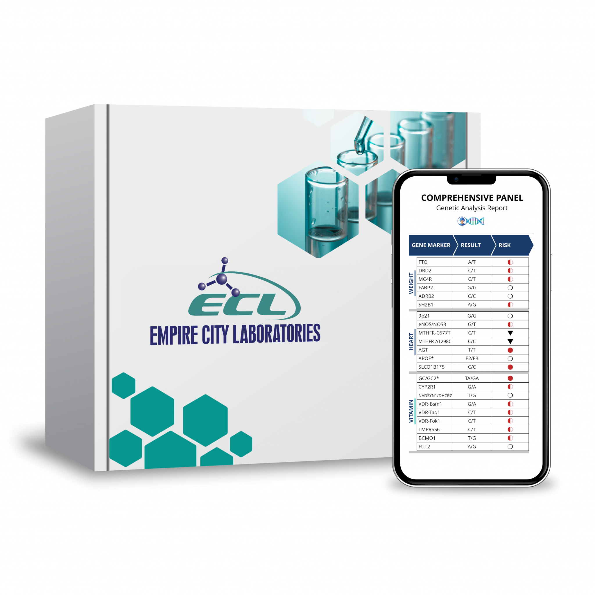 Genetic Testing – Empire City Laboratories | Medical Lab Testing ...